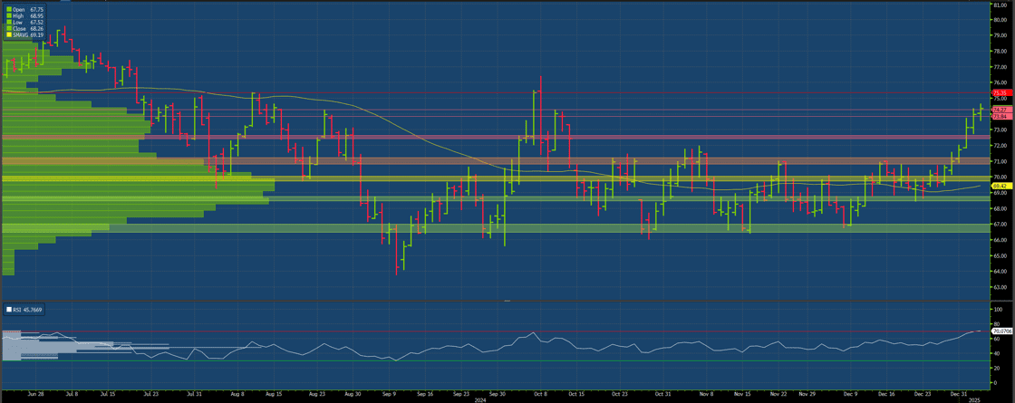 WTI Crude Oil Hits Two-Month Highs Amid Risk-On Momentum and Dollar ...