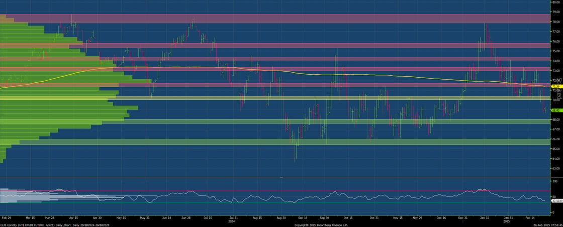 WTI Crude Oil Struggles Amid Economic Uncertainty and Geopolitical ...
