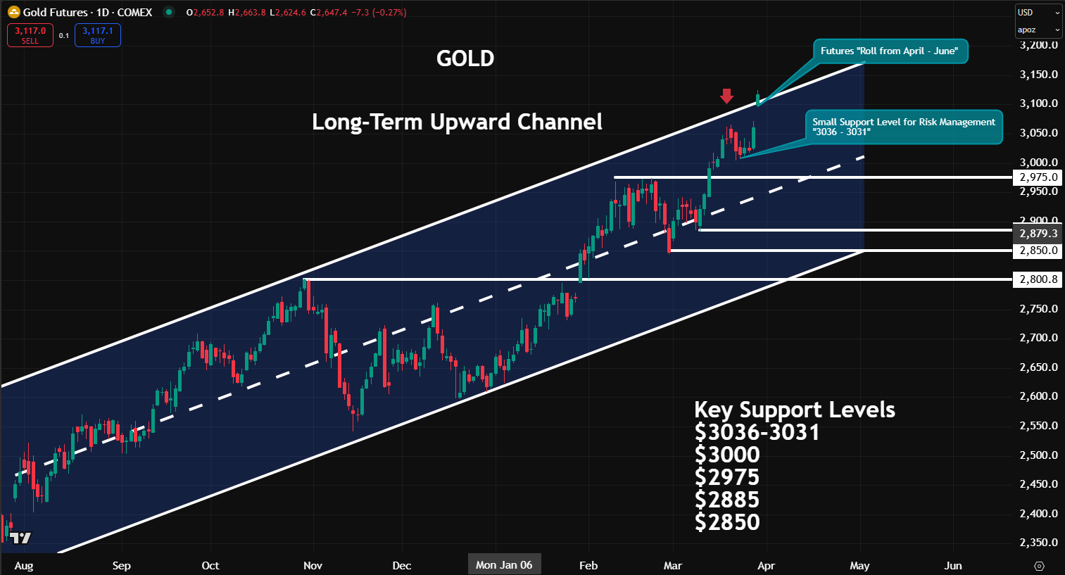 Gold/Silver: How fast can silver hit $50 and $3500 gold? - Blue Line Futures