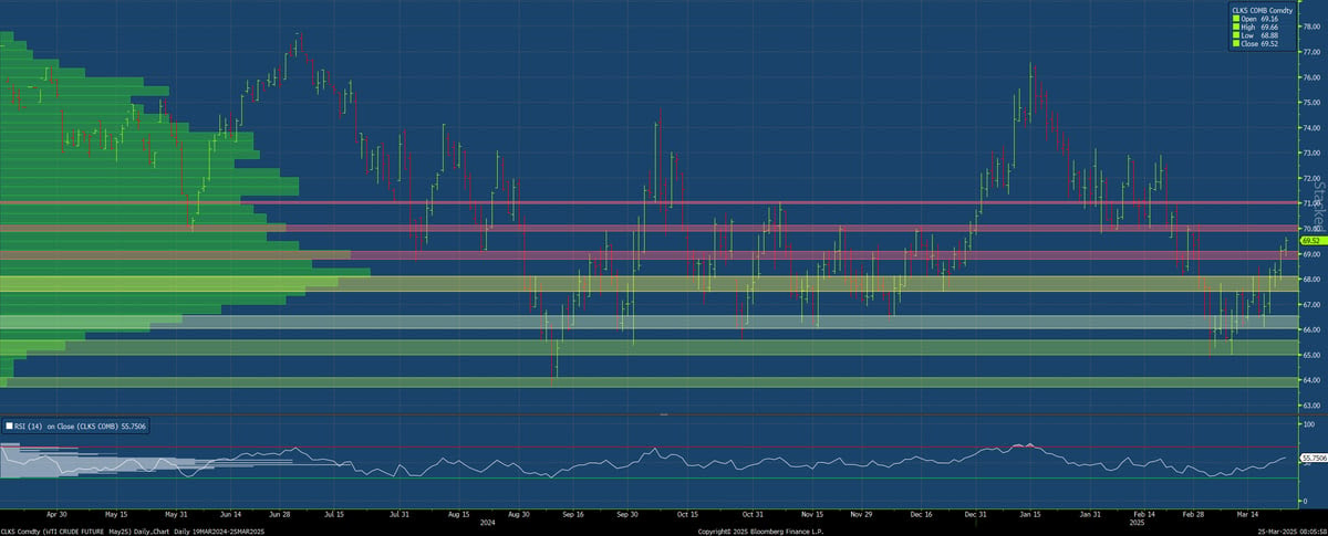 WTI Crude Oil Rallies on Tariff Shift, Eyes Key Resistance - Blue Line ...