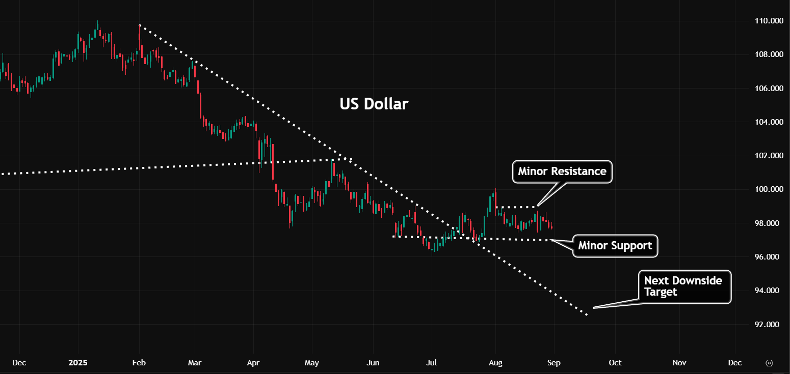 Gold/Silver: One Way to Position for $60 Silver - Blue Line Futures