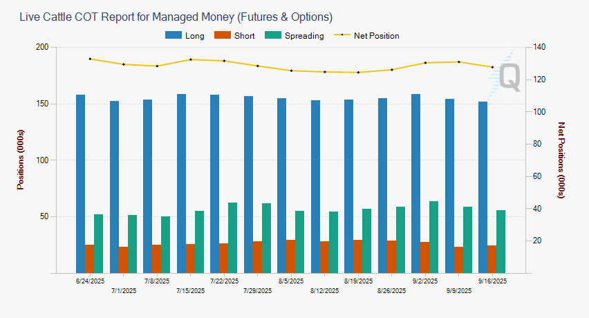 A Mixed Roadmap for the Cattle Complex - Blue Line Futures