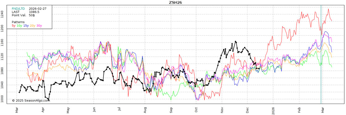 A Mixed Morning for Grain Markets - Blue Line Futures